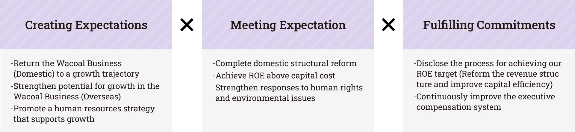 Medium-Term Management Plan | IR | WACOAL HOLDINGS CORP.